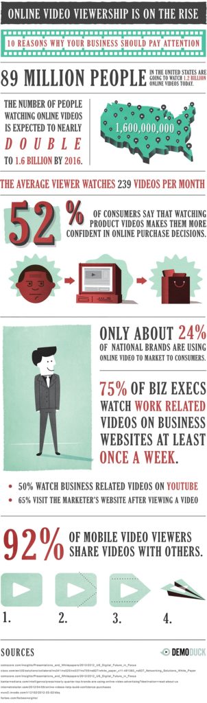 Online Video Infographic: Viewership Is On The Rise - Demo Duck